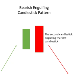 Stock Market Chart Patterns - Learning sharks® Stock Market Institute