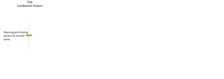 Continuation Candlestick Patterns- Doji and Spinning Top - Learning ...