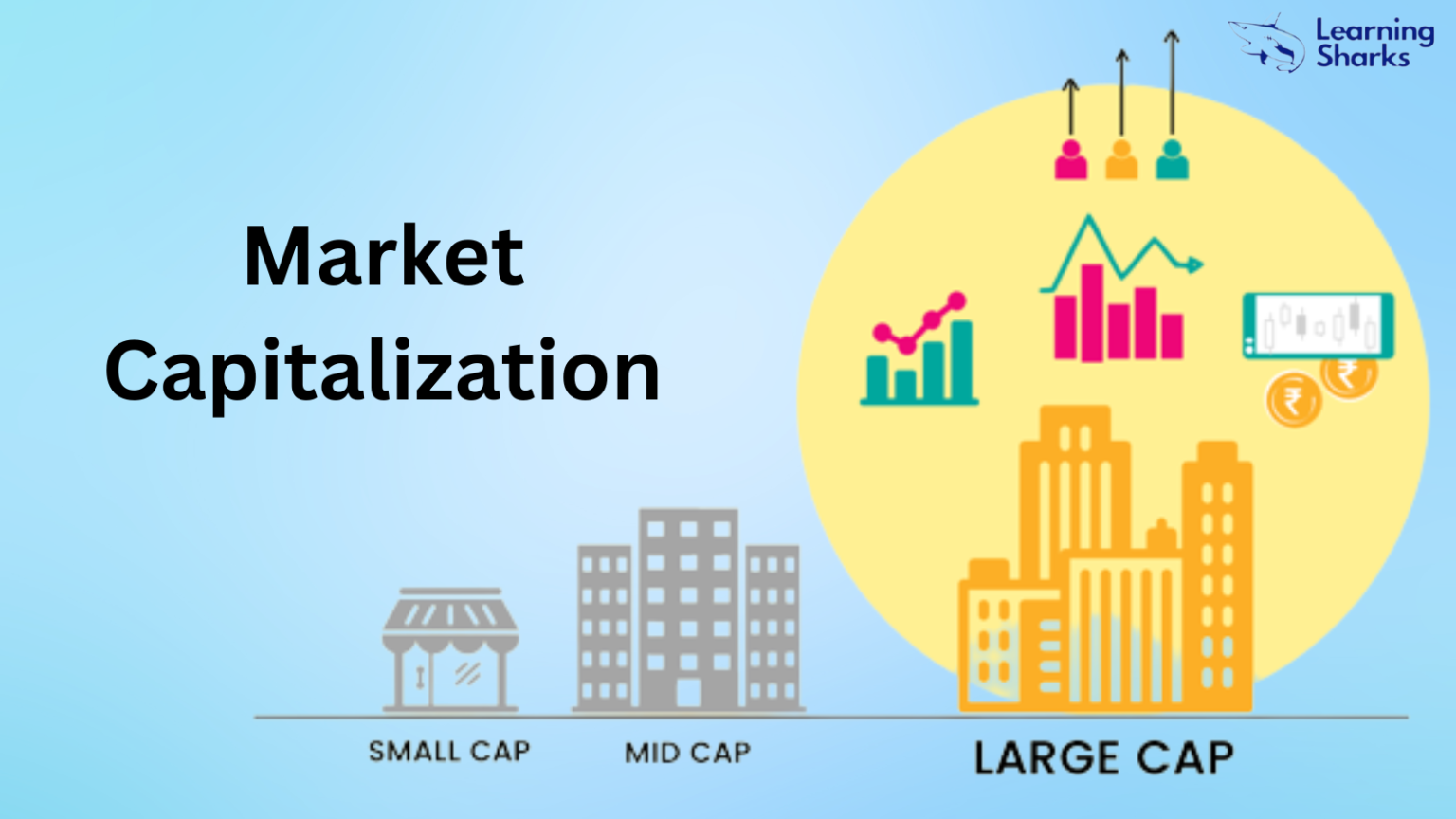 Difference Between Large Cap, Mid Cap, And Small Cap Funds? - Learning ...